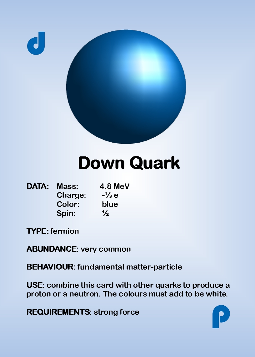 The Particle Physics Card Game – Purcell Physics